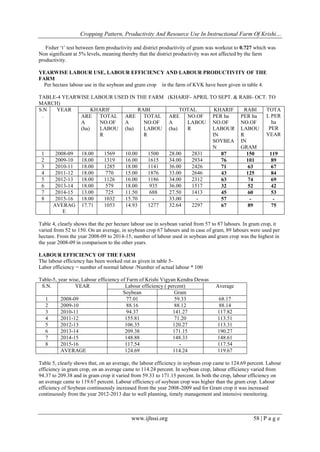 “Cropping Pattern, Productivity and Resource Use in Instructional Farm ...