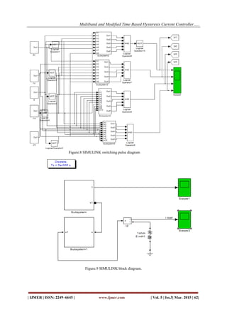 Multiband and Modified Time Based Hysteresis Current Controller for Single Phase Multilevel ...