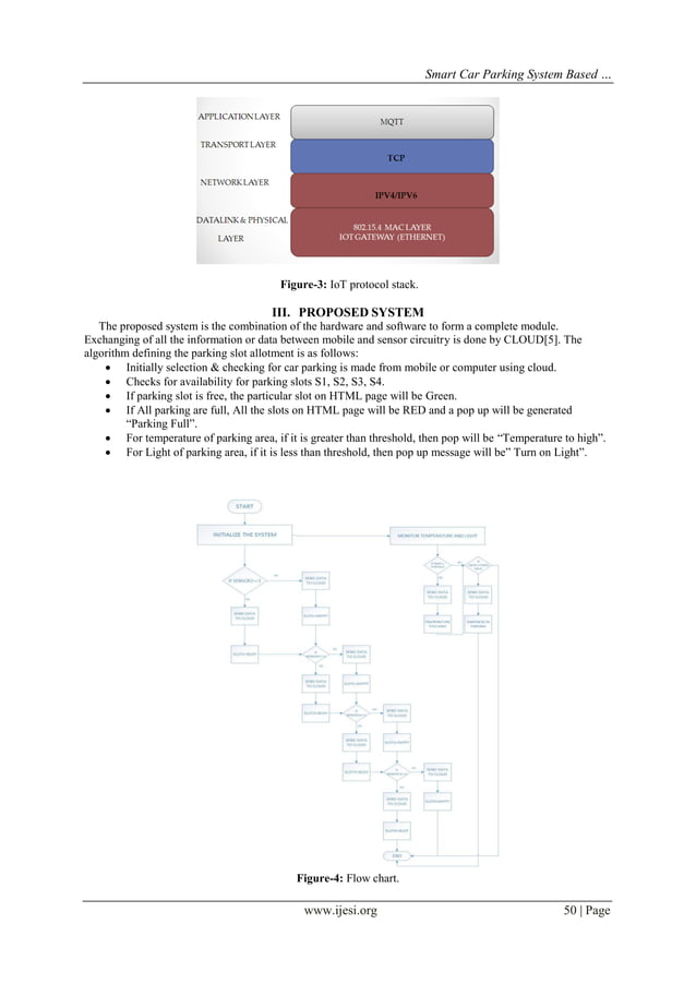 Smart Car Parking System Based on IoT Concept | PDF | Internet | Computing