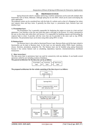 Integration of Struts & Spring & Hibernate for Enterprise Applications ...