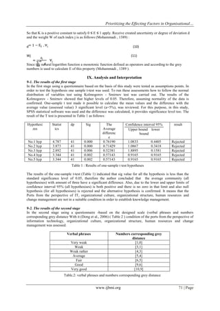Prioritizing the Effecting Factors in Organisational Structure of the Iranian Ports at Khuzestan ...