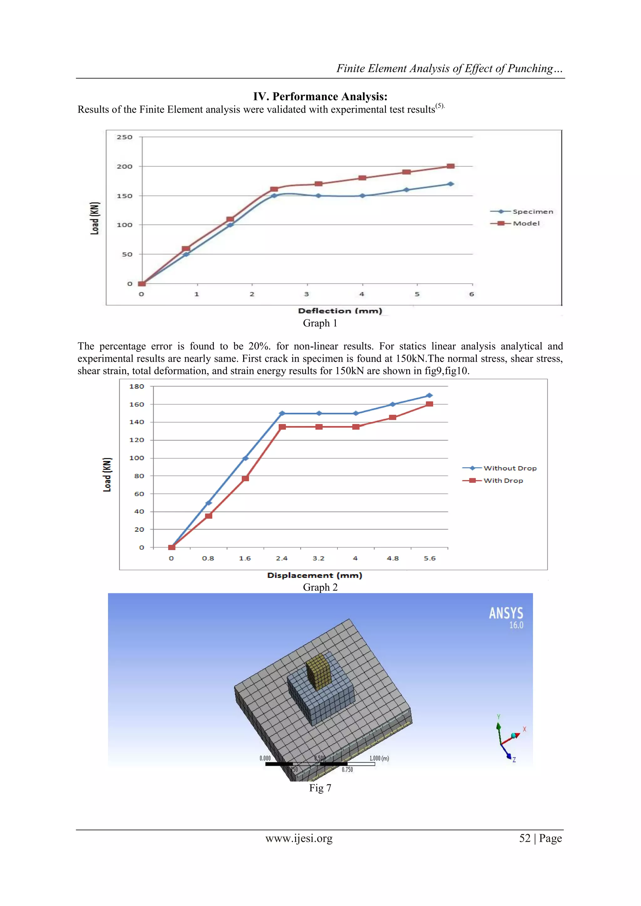 Finite Element Analysis of Effect of Punching Shear in Flat Slab Using Ansys 16.0 | PDF | Civil ...