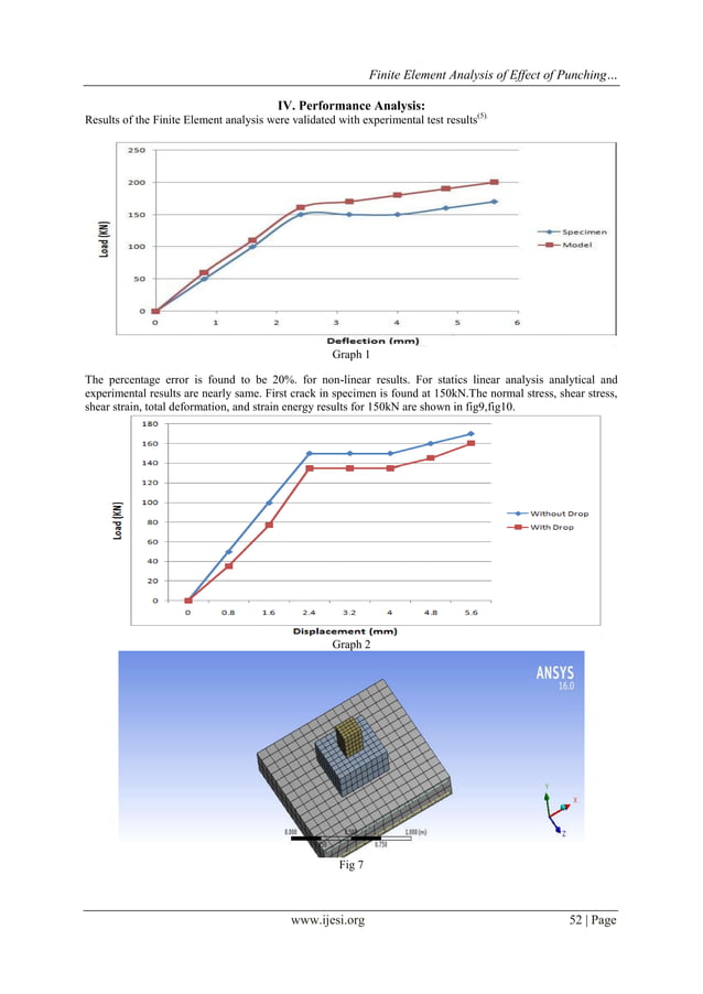Finite Element Analysis of Effect of Punching Shear in Flat Slab Using Ansys 16.0 | PDF | Civil ...