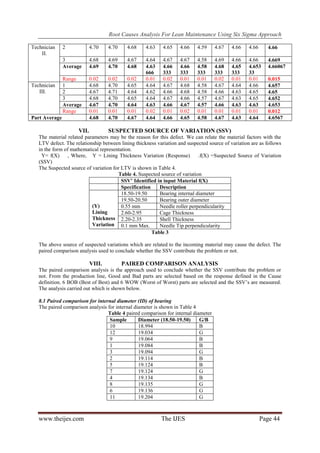 Root Causes Analysis for Lean Maintenance Using Six Sigma Approach | PDF