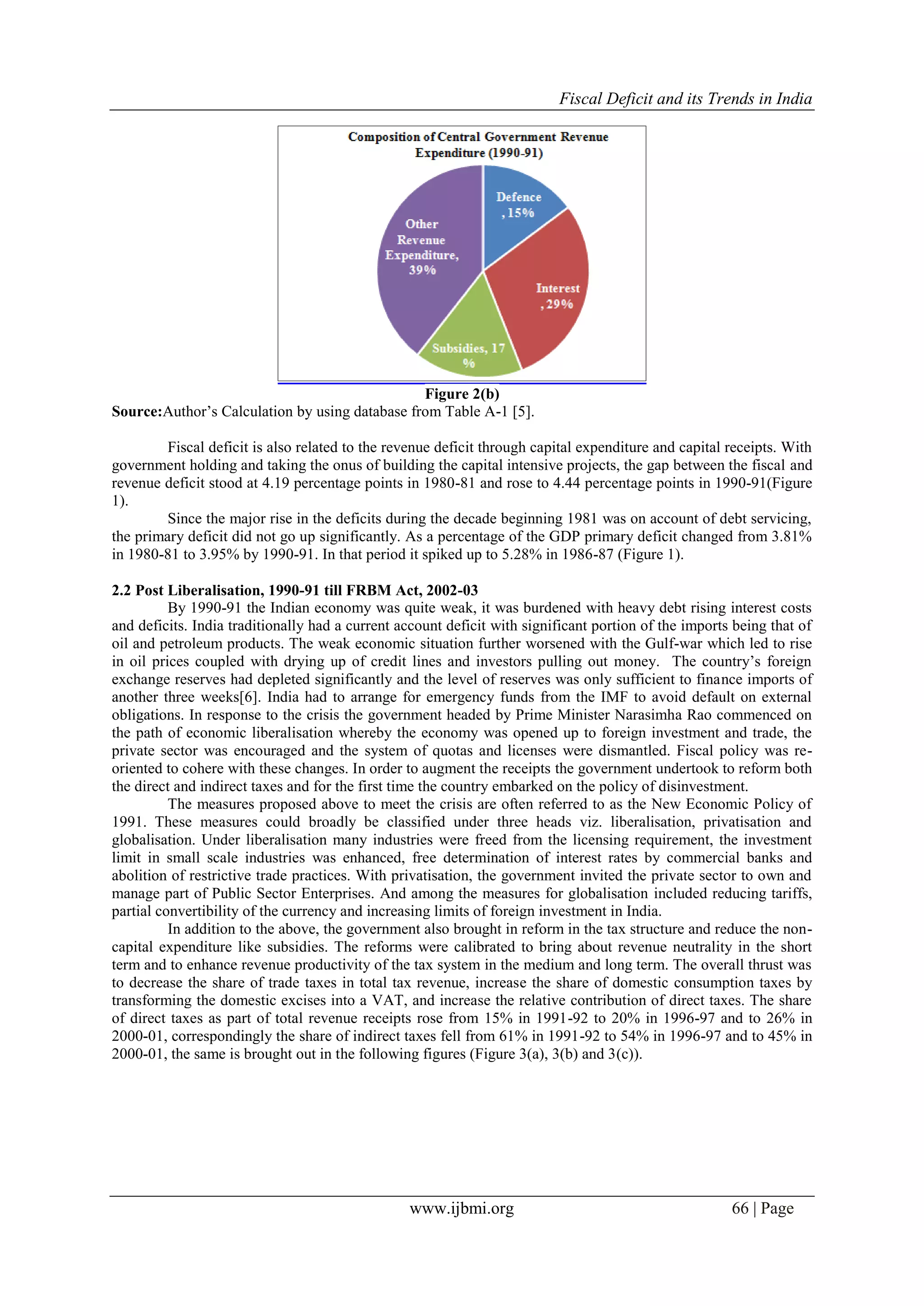 Fiscal Deficit and its Trends in India | PDF