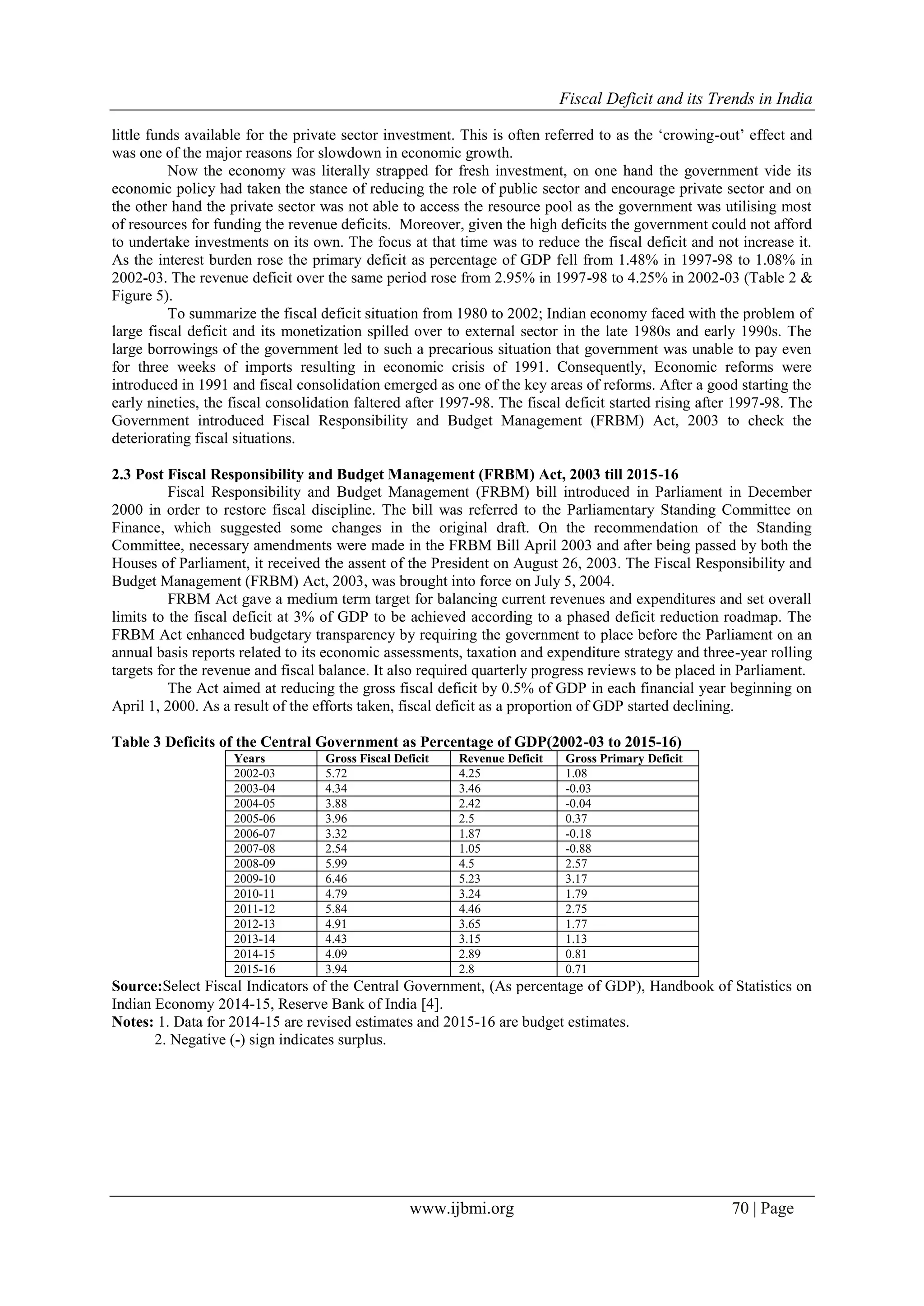Fiscal Deficit and its Trends in India | PDF