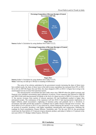 Fiscal Deficit and its Trends in India | PDF