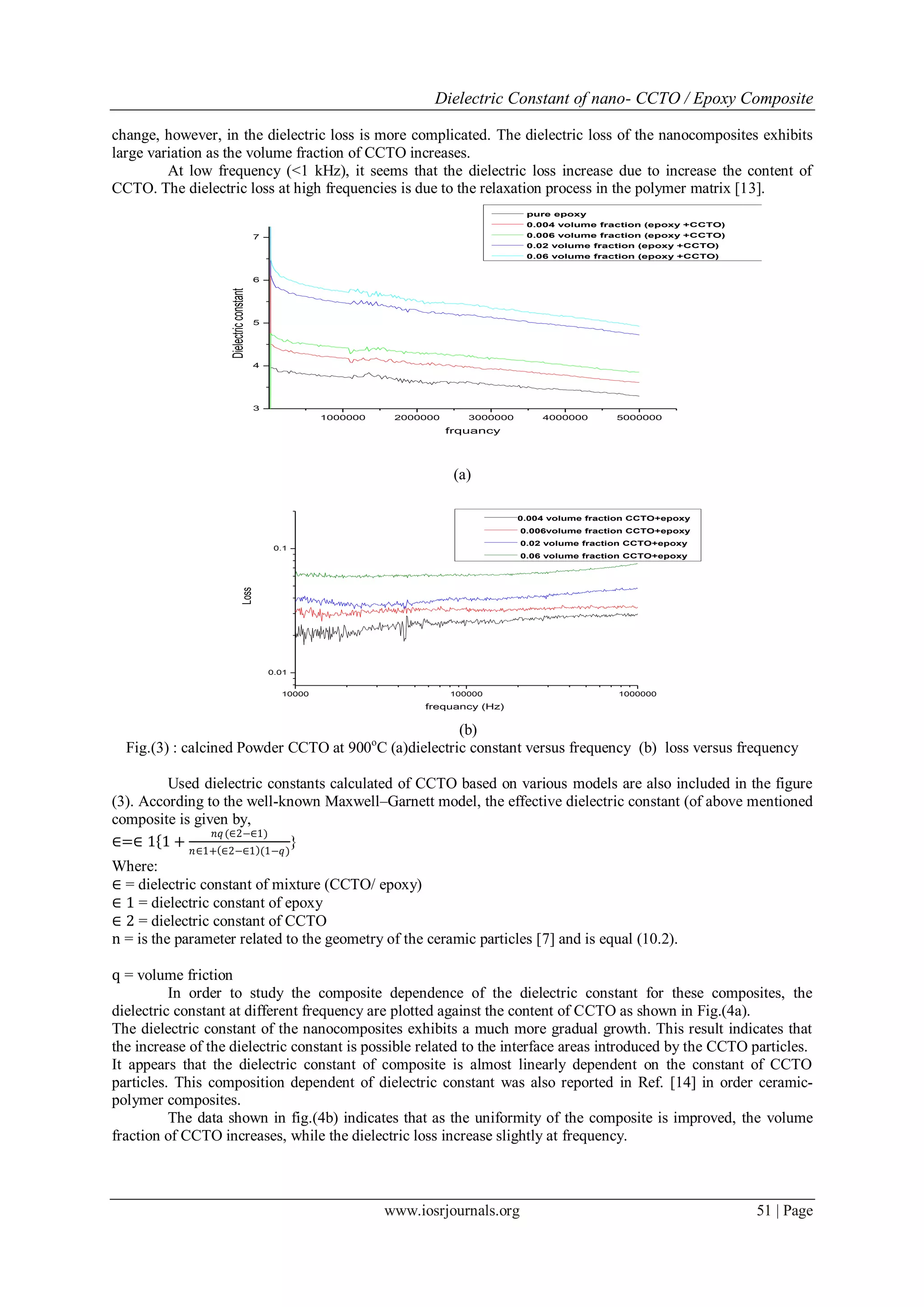 Dielectric Constant of nano- CCTO / Epoxy Composite | PDF