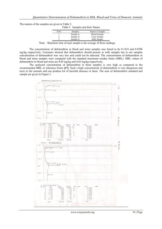 Quantitative Determination of Deltamethrin in Milk, Blood and Urine of Domestic Animals | PDF