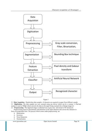 Character recognition of Devanagari characters using Artificial Neural Network | PDF | Photo ...