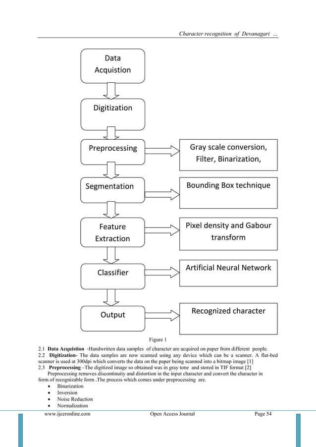 Character recognition of Devanagari characters using Artificial Neural Network | PDF | Photo ...