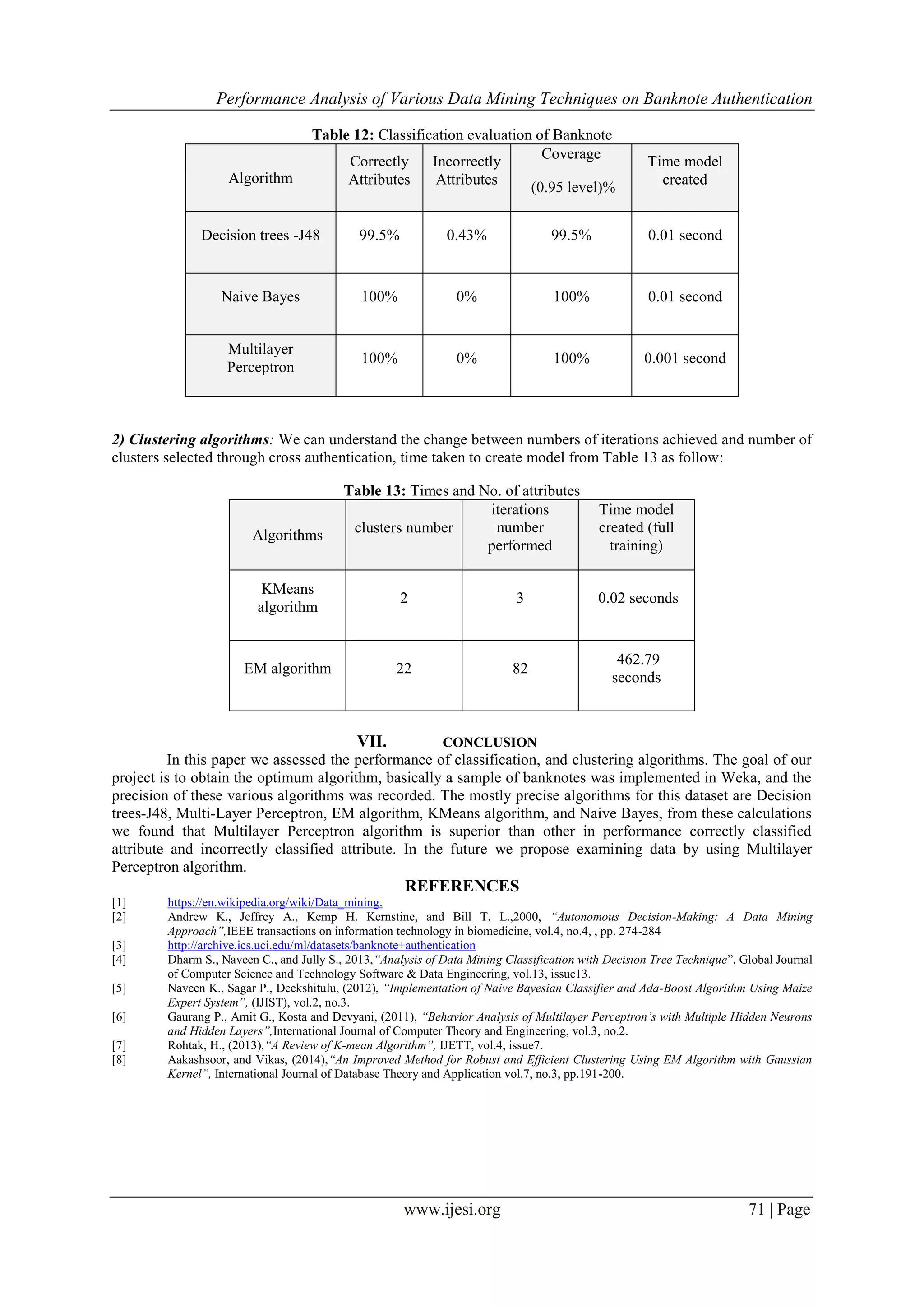Performance Analysis of Various Data Mining Techniques on Banknote Authentication | PDF