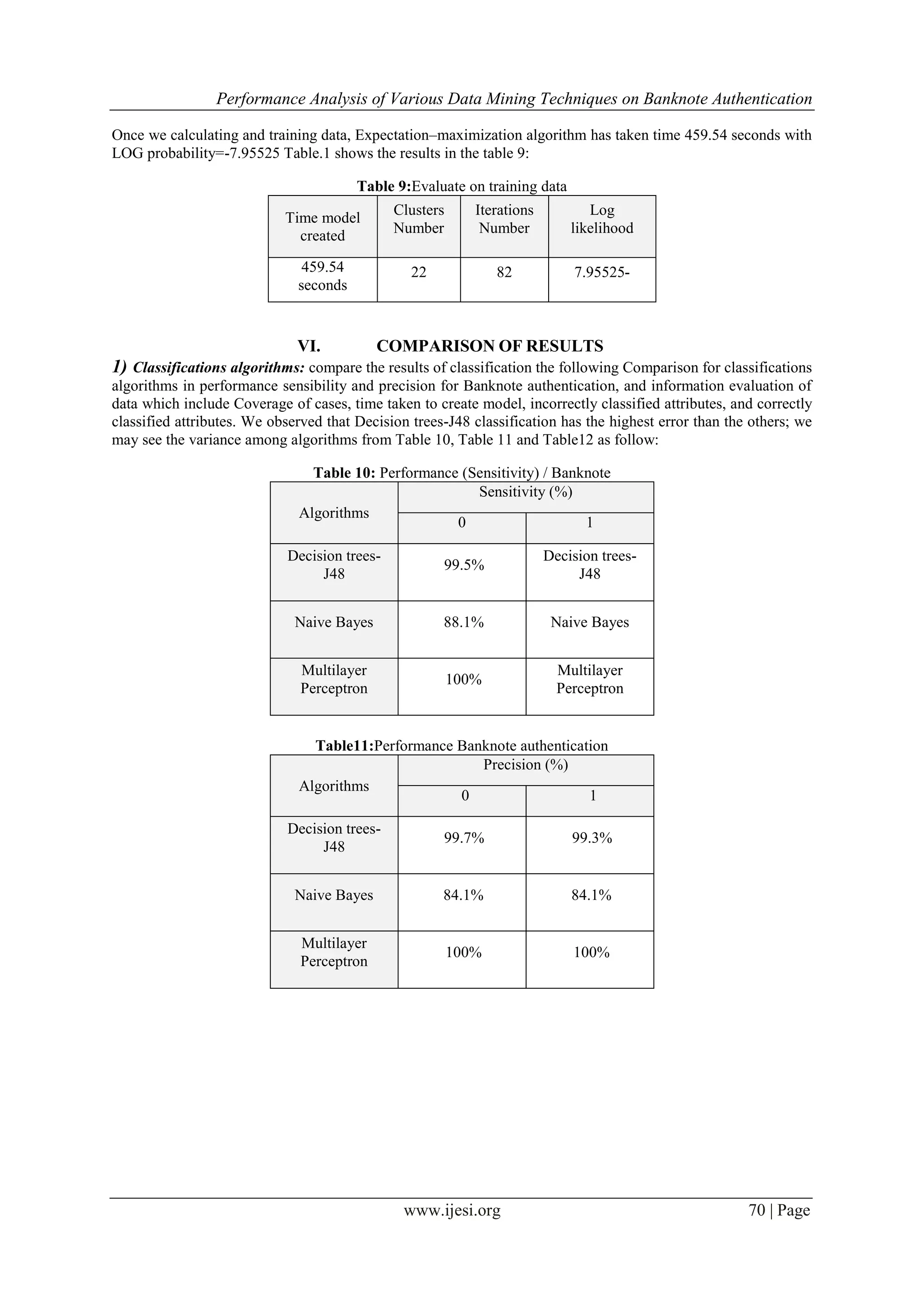 Performance Analysis of Various Data Mining Techniques on Banknote Authentication | PDF