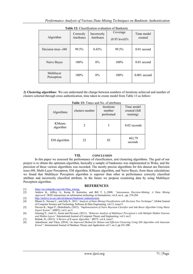 Performance Analysis of Various Data Mining Techniques on Banknote Authentication | PDF