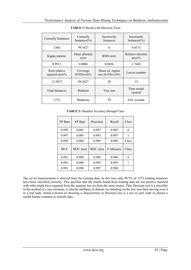 Performance Analysis of Various Data Mining Techniques on Banknote Authentication | PDF
