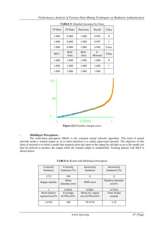 Performance Analysis of Various Data Mining Techniques on Banknote Authentication | PDF