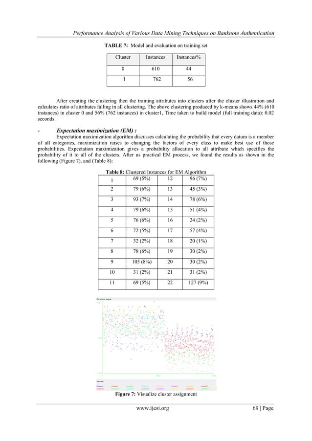 Performance Analysis of Various Data Mining Techniques on Banknote Authentication | PDF