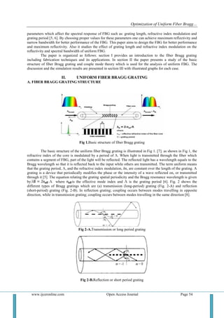 Optimization of Uniform Fiber Bragg Grating Reflection Spectra for Maximum Reflectivity and ...