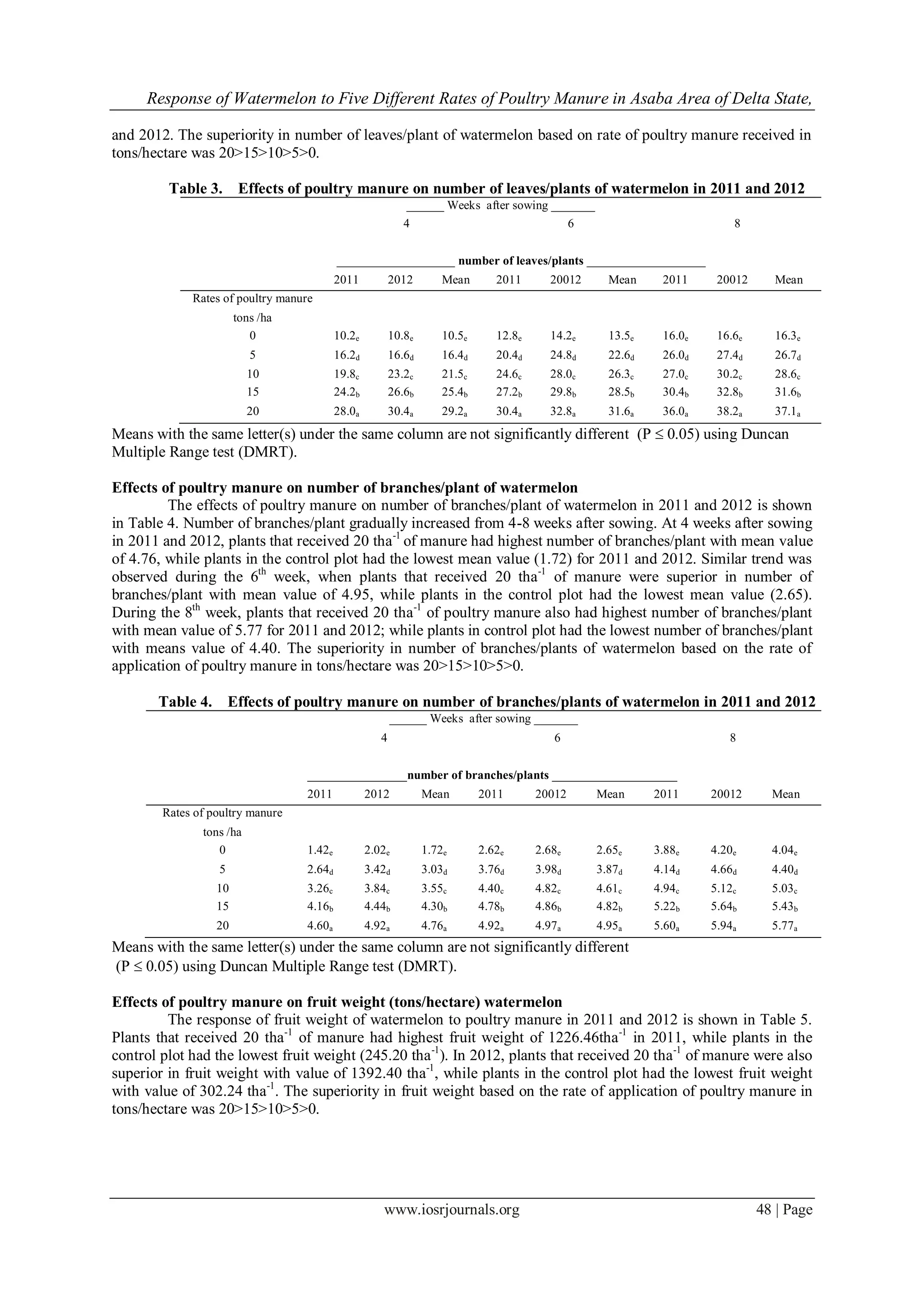Isolation Of Salmonella Gallinarum From Poultry Droppings In Jos ...