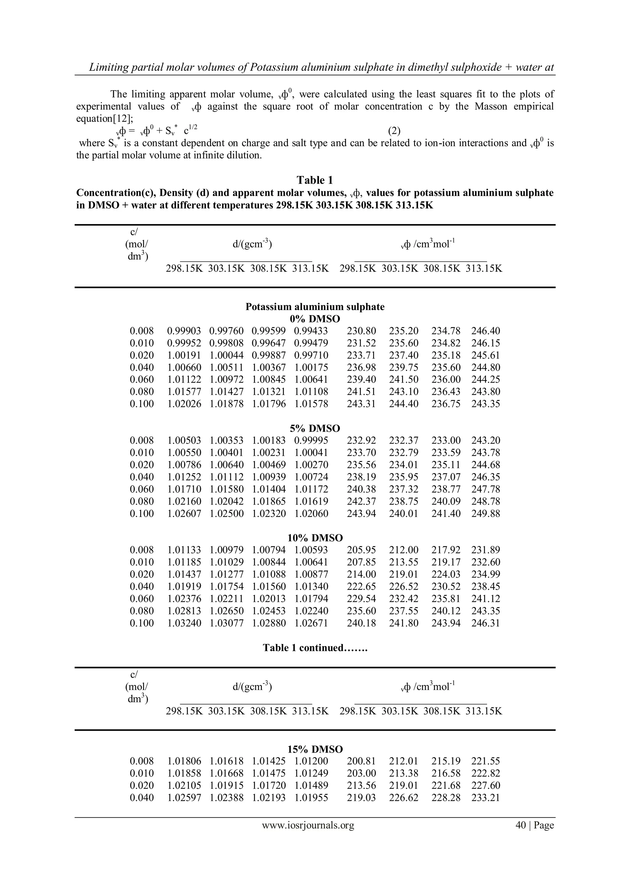 Limiting partial molar volumes of Potassium aluminium sulphate in ...