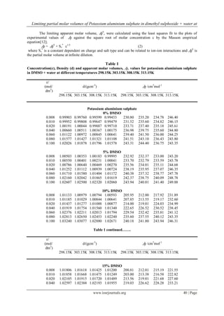 Limiting partial molar volumes of Potassium aluminium sulphate in dimethyl sulphoxide + water at ...