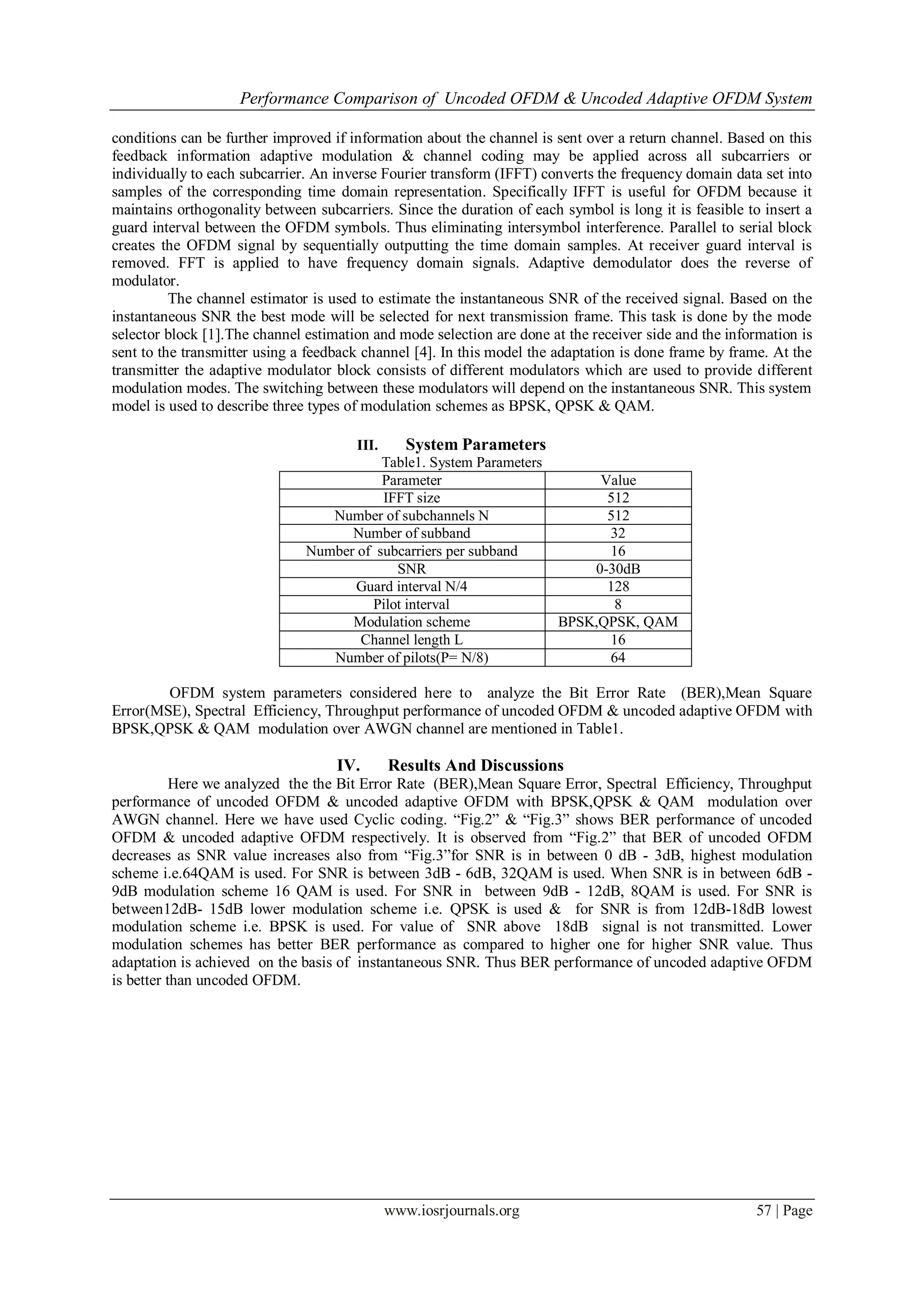 Performance Comparison of Uncoded OFDM & Uncoded Adaptive OFDM System ...