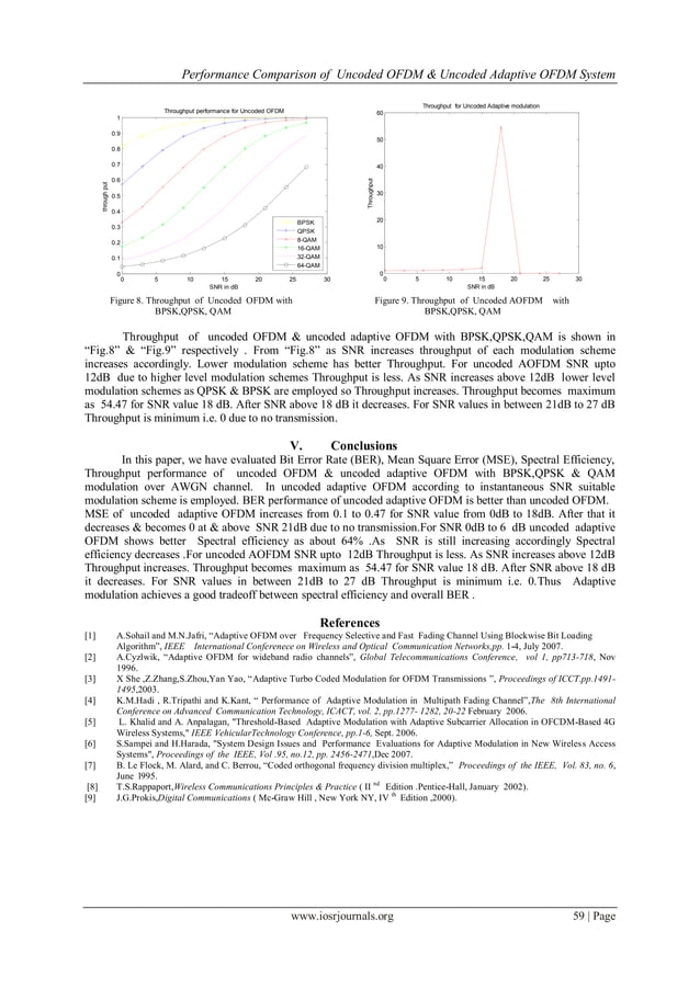 Performance Comparison of Uncoded OFDM & Uncoded Adaptive OFDM System Over AWGN Channel | PDF