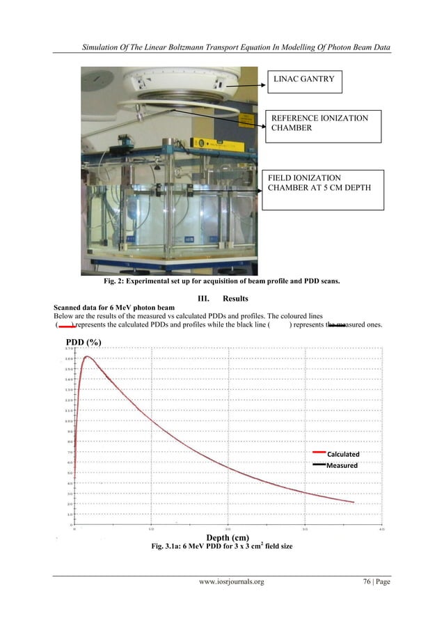 Simulation Of The Linear Boltzmann Transport Equation In Modelling Of Photon Beam Data Pdf
