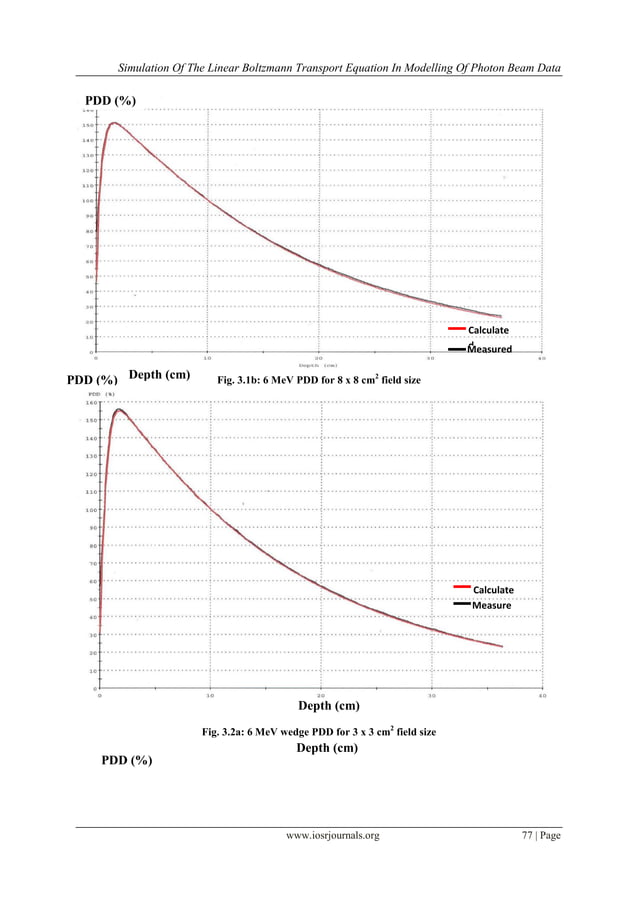Simulation Of The Linear Boltzmann Transport Equation In Modelling Of Photon Beam Data Pdf