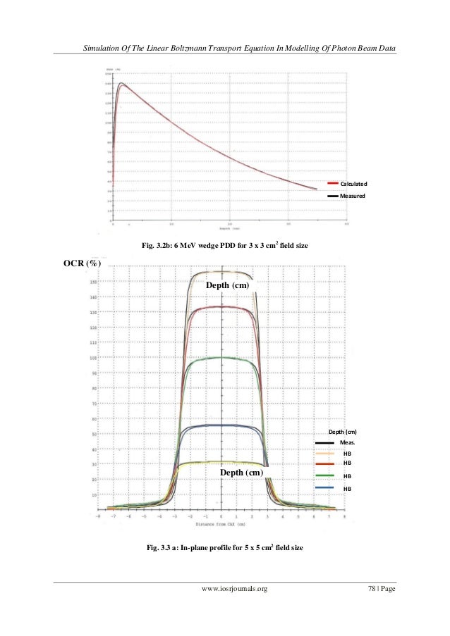 Simulation Of The Linear Boltzmann Transport Equation In Modelling Of…