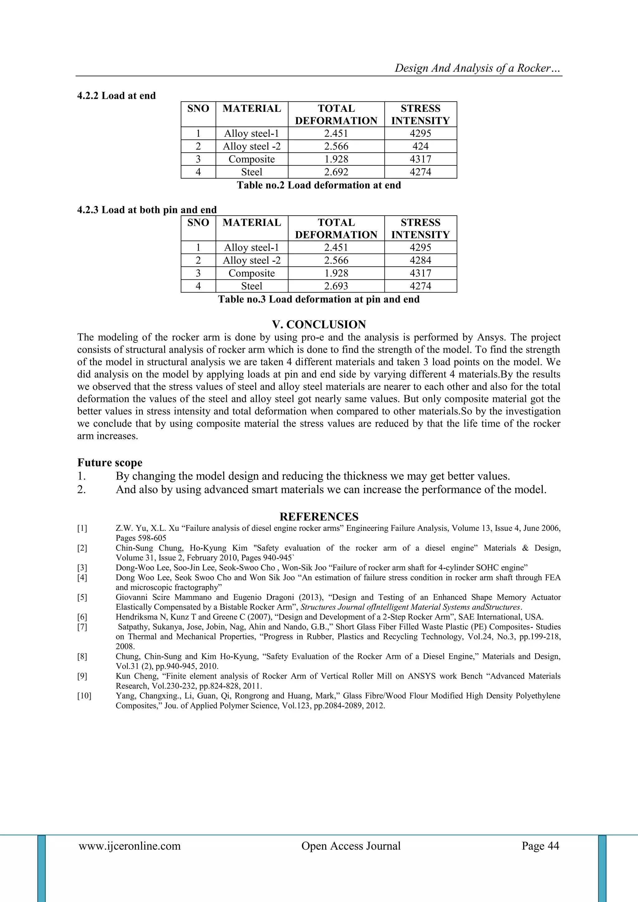 Design and Analysis of a Rocker Arm | PDF
