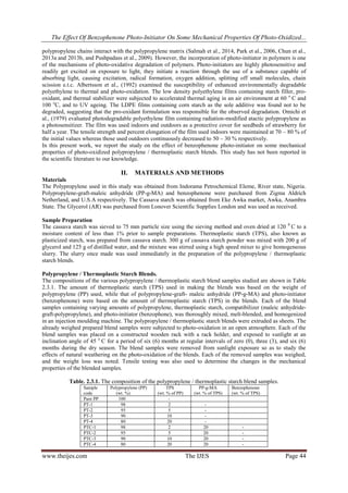 The Effect of Benzophenone Photo-Initiator on Some Mechanical ...