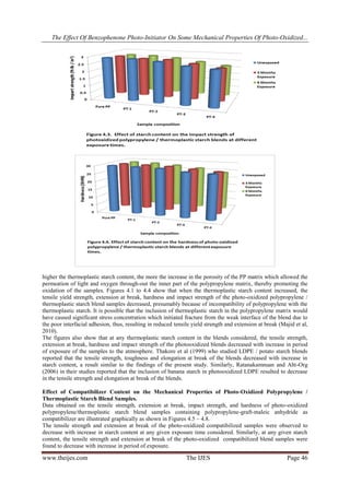The Effect of Benzophenone Photo-Initiator on Some Mechanical ...
