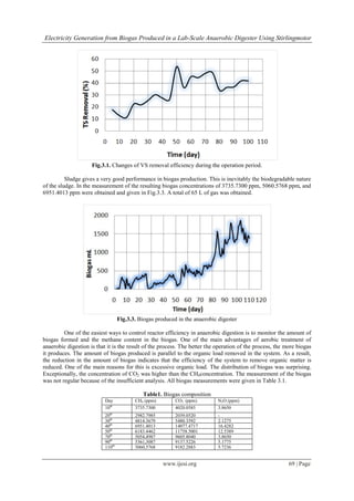 Electricity Generation from Biogas Produced in a Lab-Scale Anaerobic ...