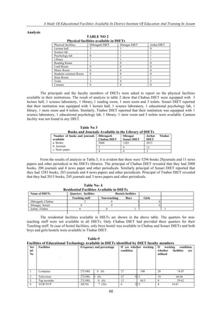 A Study of Educational Facilities Available In District Institute of ...