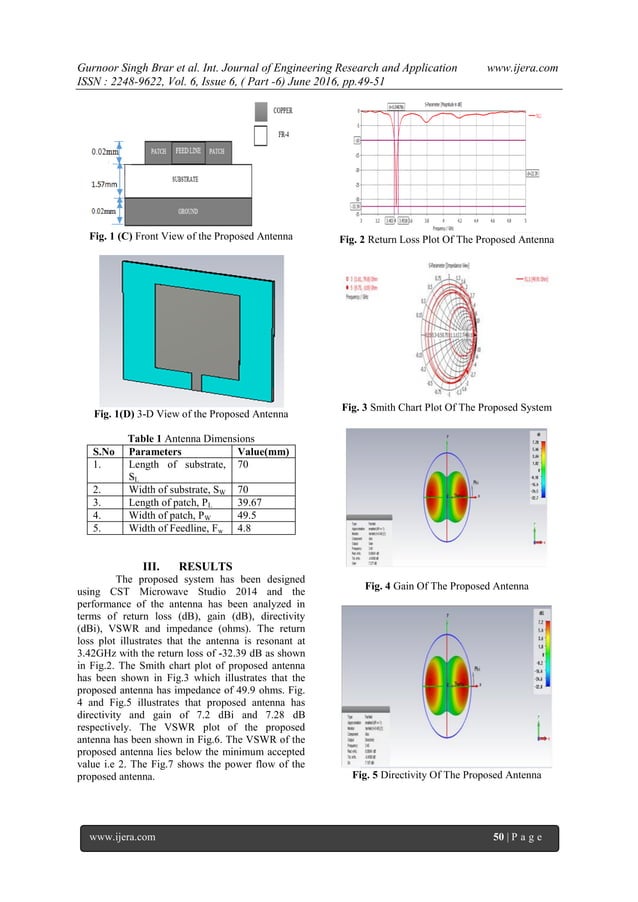 High Gain Rectangular Microstrip Patch Antenna Employing FR4 Substrate for Wi-MAX, LMDS and MMDS ...