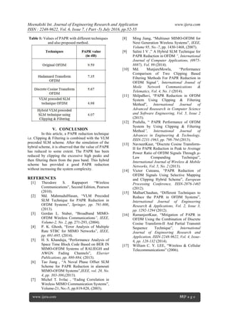 A Hybrid VLM Preceded SLM Technique Using Clipping and Filtering Method ...