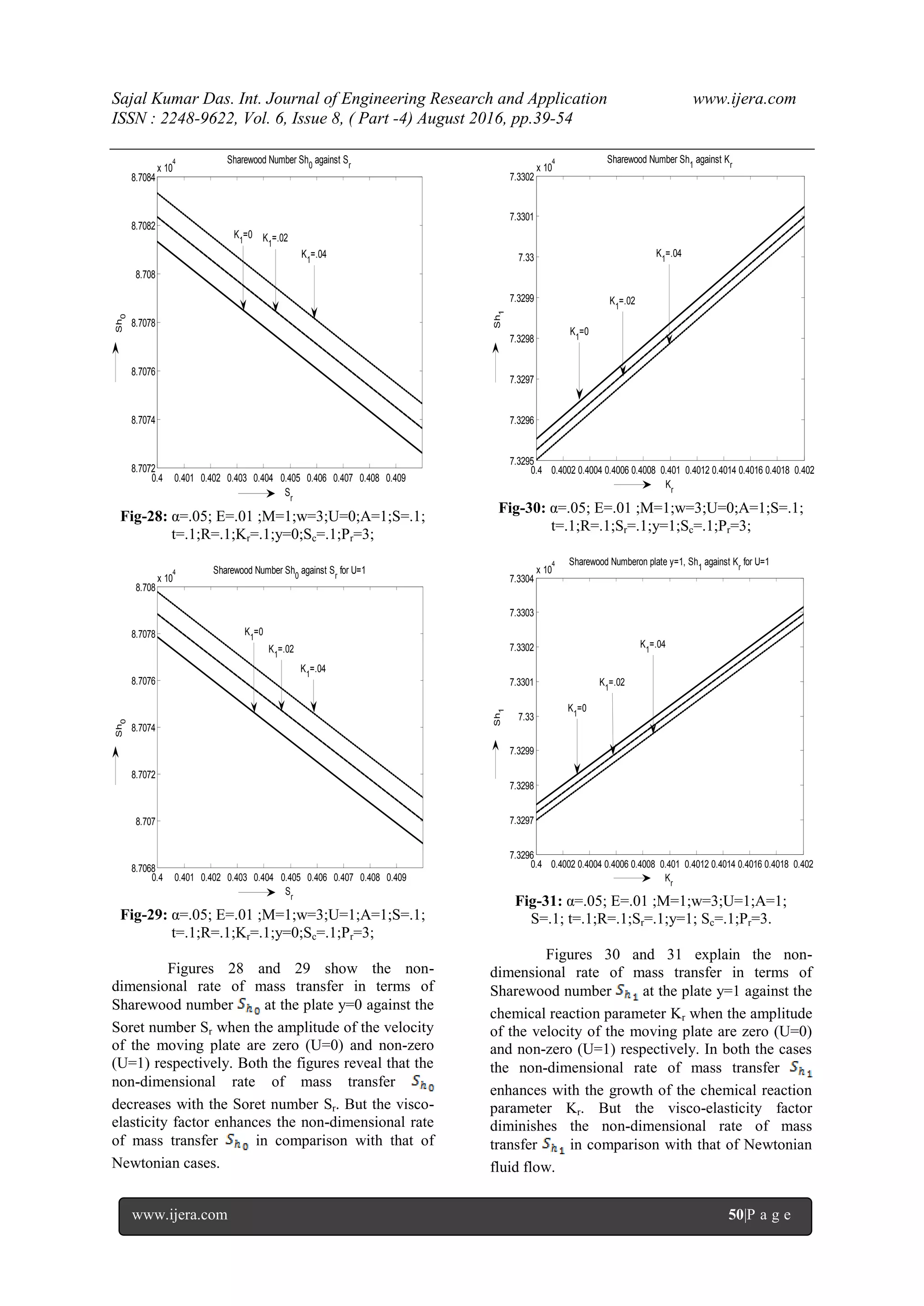 Radiation and Soret Effect on Visco-Elastic MHD Oscillatory Horizontal ...