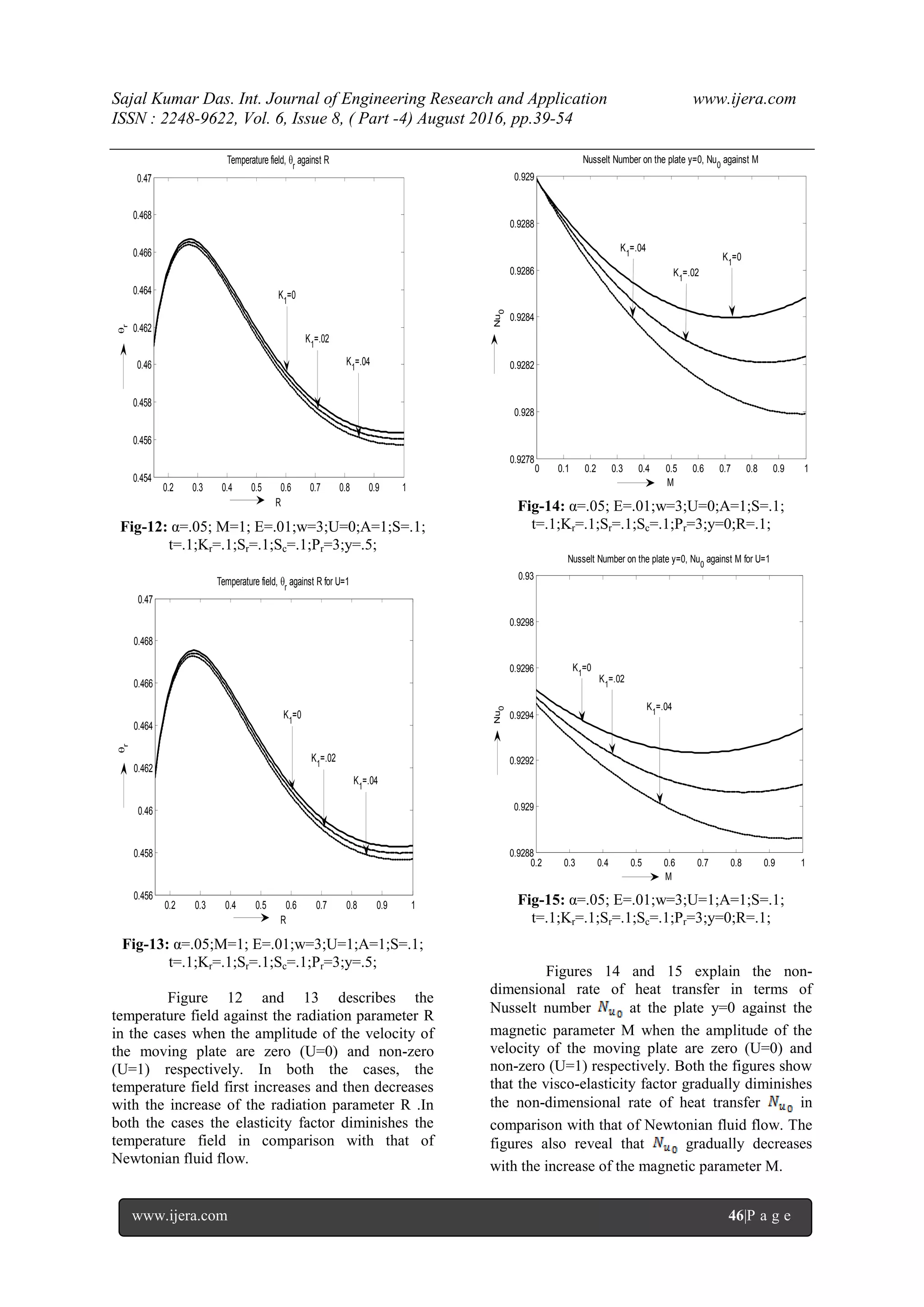 Radiation and Soret Effect on Visco-Elastic MHD Oscillatory Horizontal ...