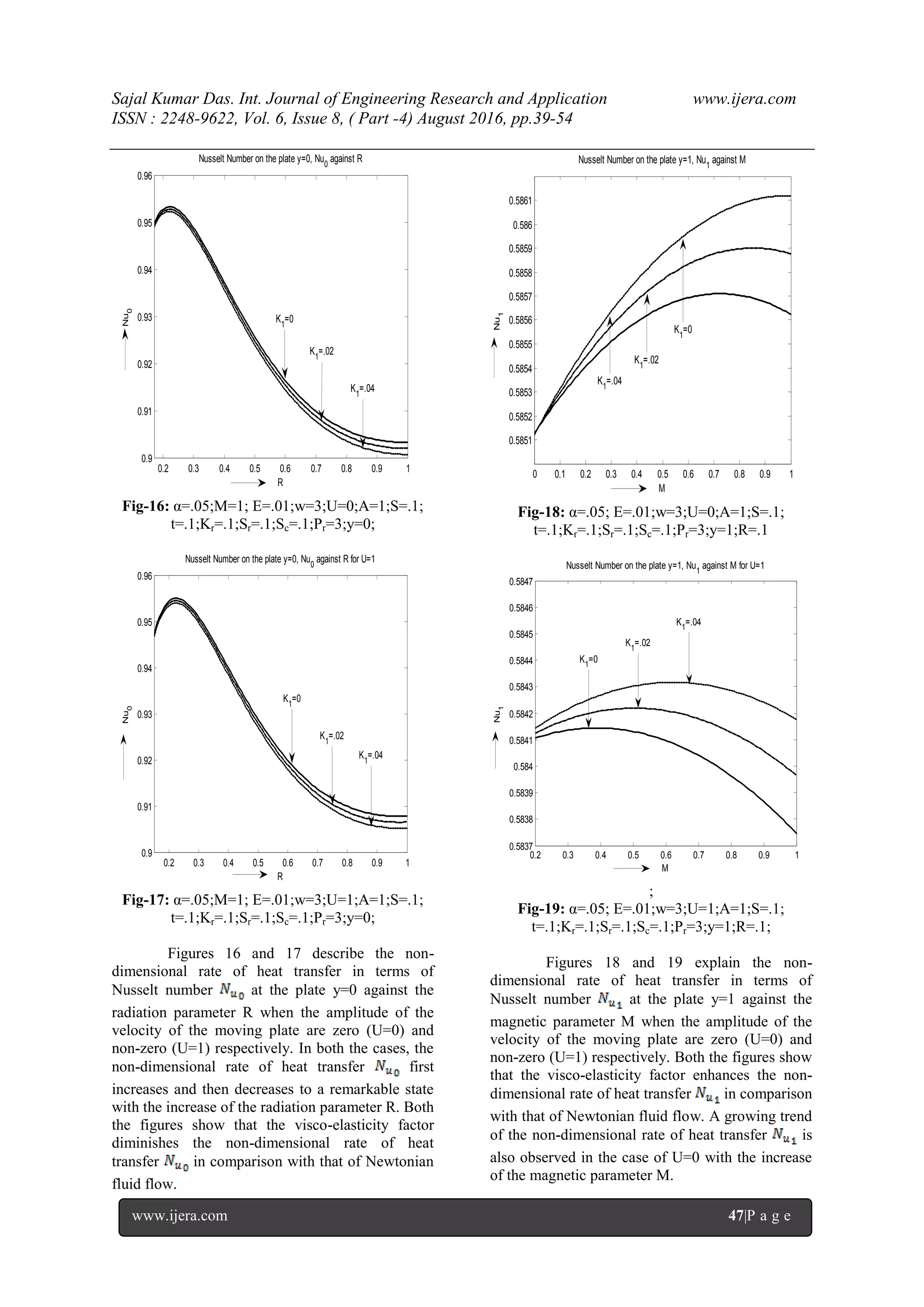 Radiation and Soret Effect on Visco-Elastic MHD Oscillatory Horizontal ...