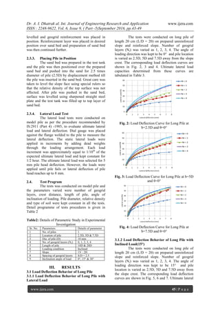 Behaviour of Single Pile in Reinforced Slope Subjected to Inclined Load ...