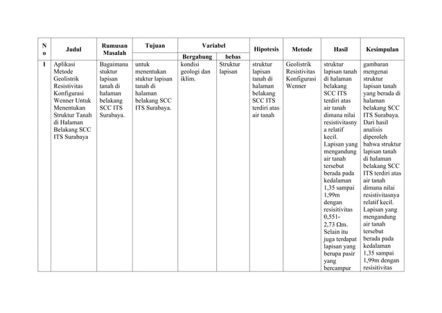 Kumpulan jurnal tantang geolistrik, metode geofisika | PPT