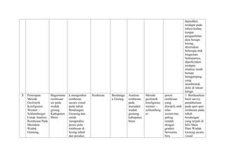 Kumpulan jurnal tantang geolistrik, metode geofisika | PPT