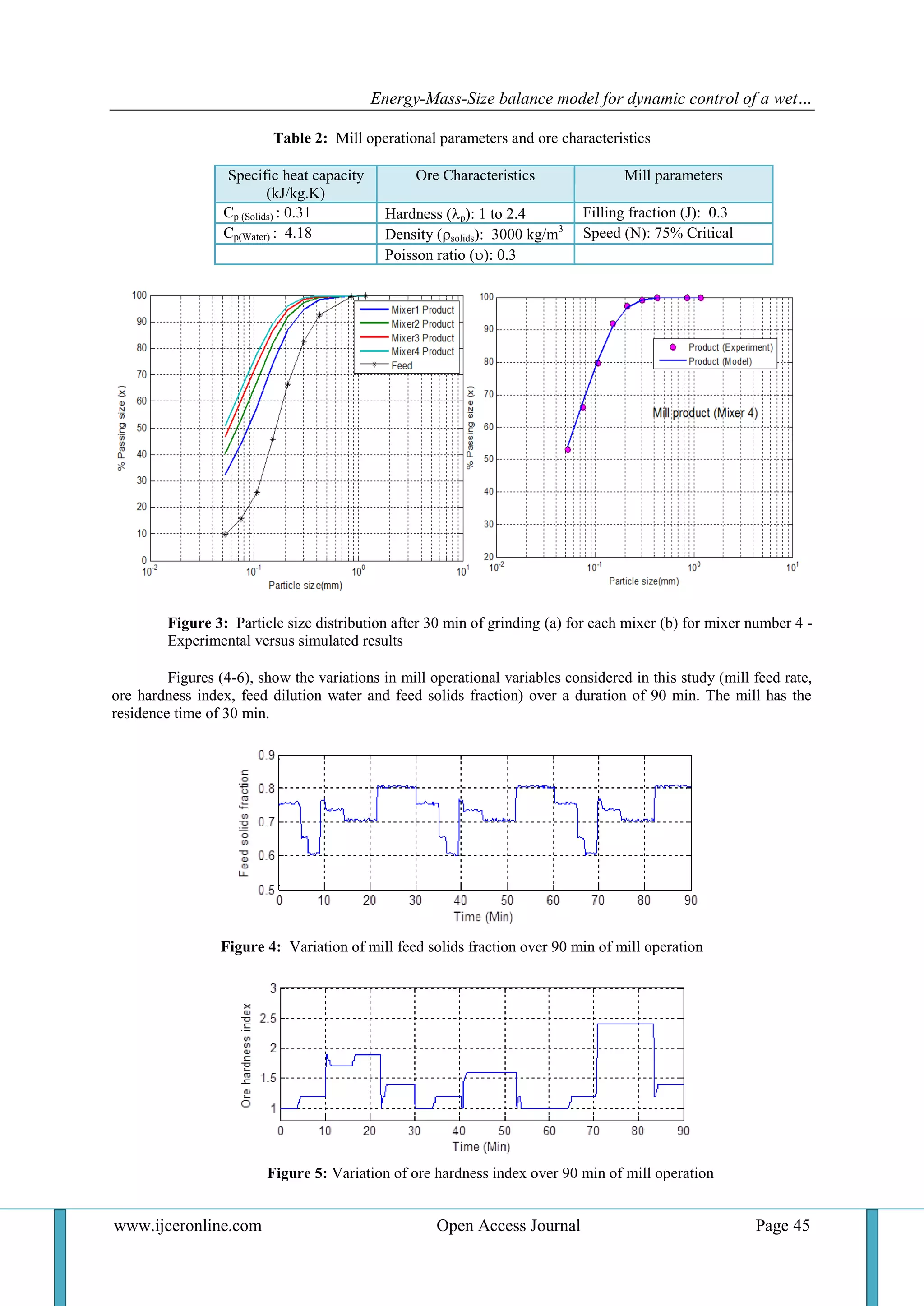 Energy-Mass-Size balance model for dynamic control of a wet open circuit grinding mill: Part II ...