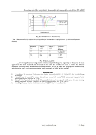 Reconfigurable Microstrip Patch Antenna for Frequency Diversity Using RF MEMS | PDF