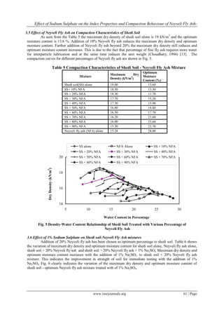 Effect of Sodium Sulphate on the Index Properties and Compaction Behaviour of Neyveli Fly Ash ...