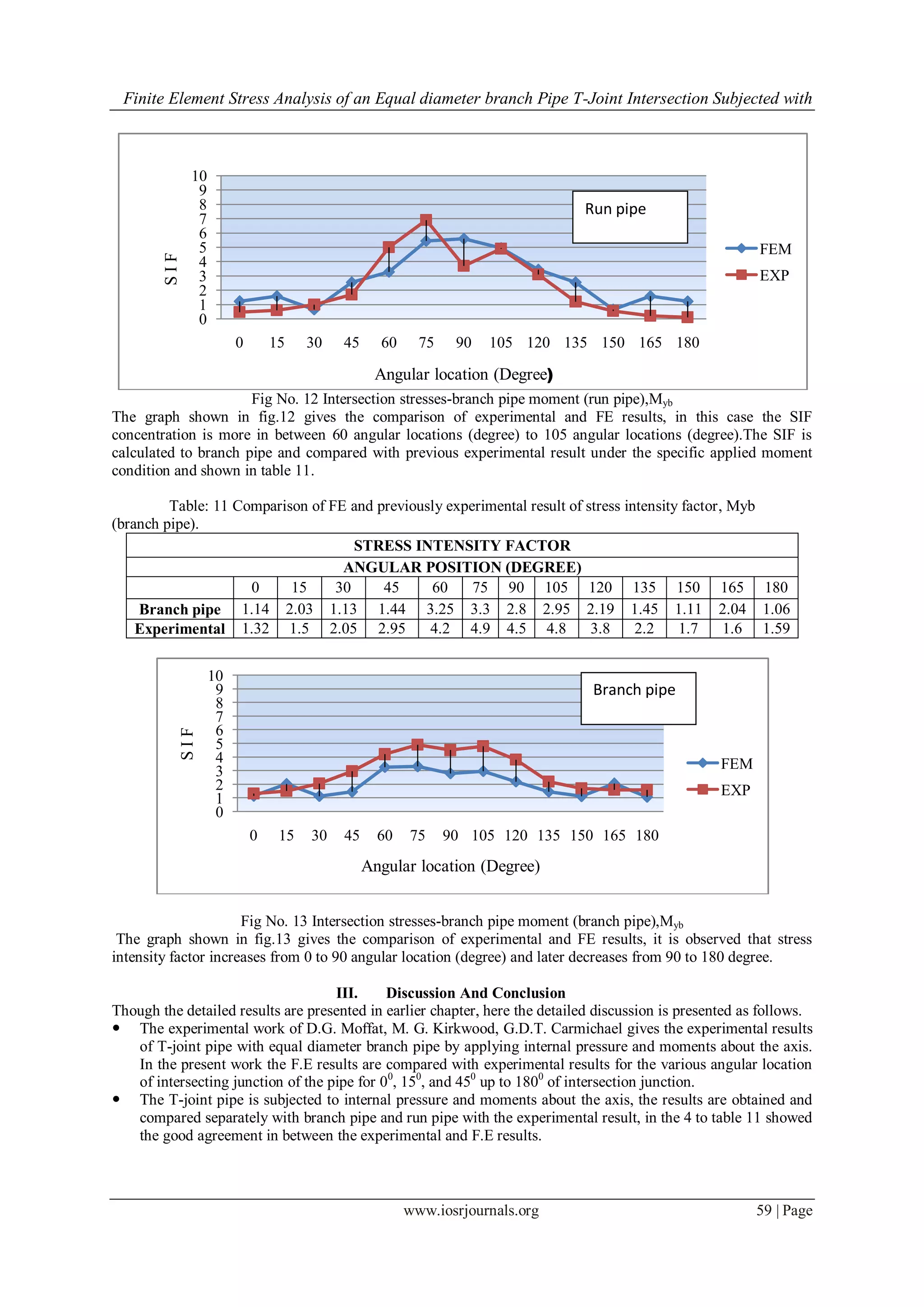 “Finite Element Stress Analysis and Stress Intensity Factor of TJoint ...