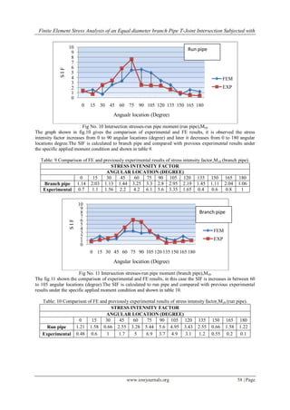 “Finite Element Stress Analysis and Stress Intensity Factor of TJoint Pipe Intersection ...