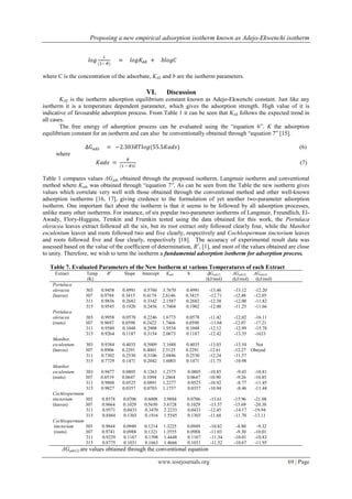 Proposing a new empirical adsorption isotherm known as Adejo-Ekwenchi isotherm | PDF
