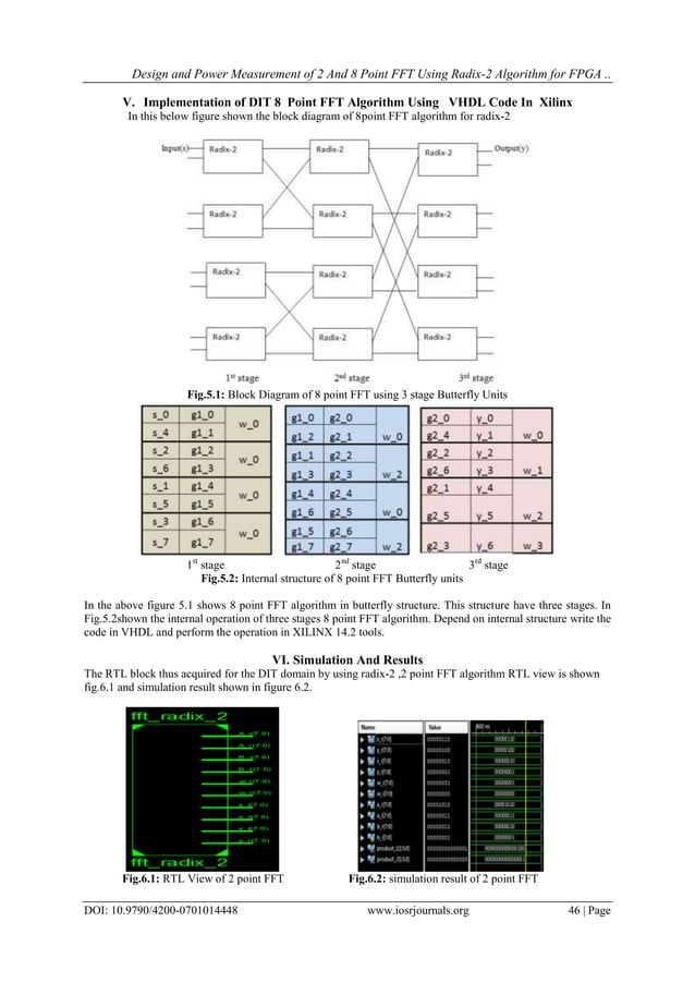 Design And Power Measurement Of 2 And 8 Point Fft Using Radix 2 Algorithm For Fpga